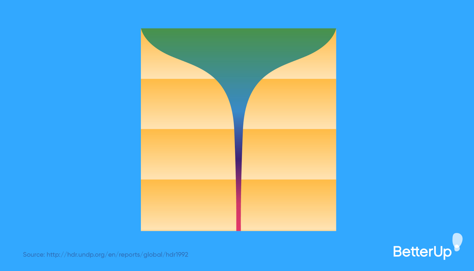 The Pareto Principle: How the 80/20 Rule Can Help You Do More with Less